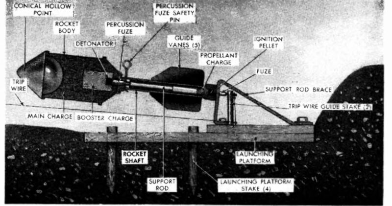 The Russian IED connection - Standing Well Back